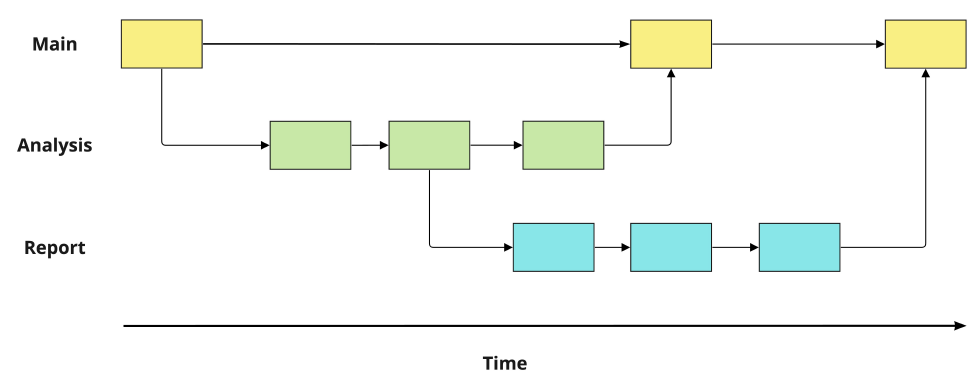 Chapter 26 Introduction to Git | Data Scientist with R